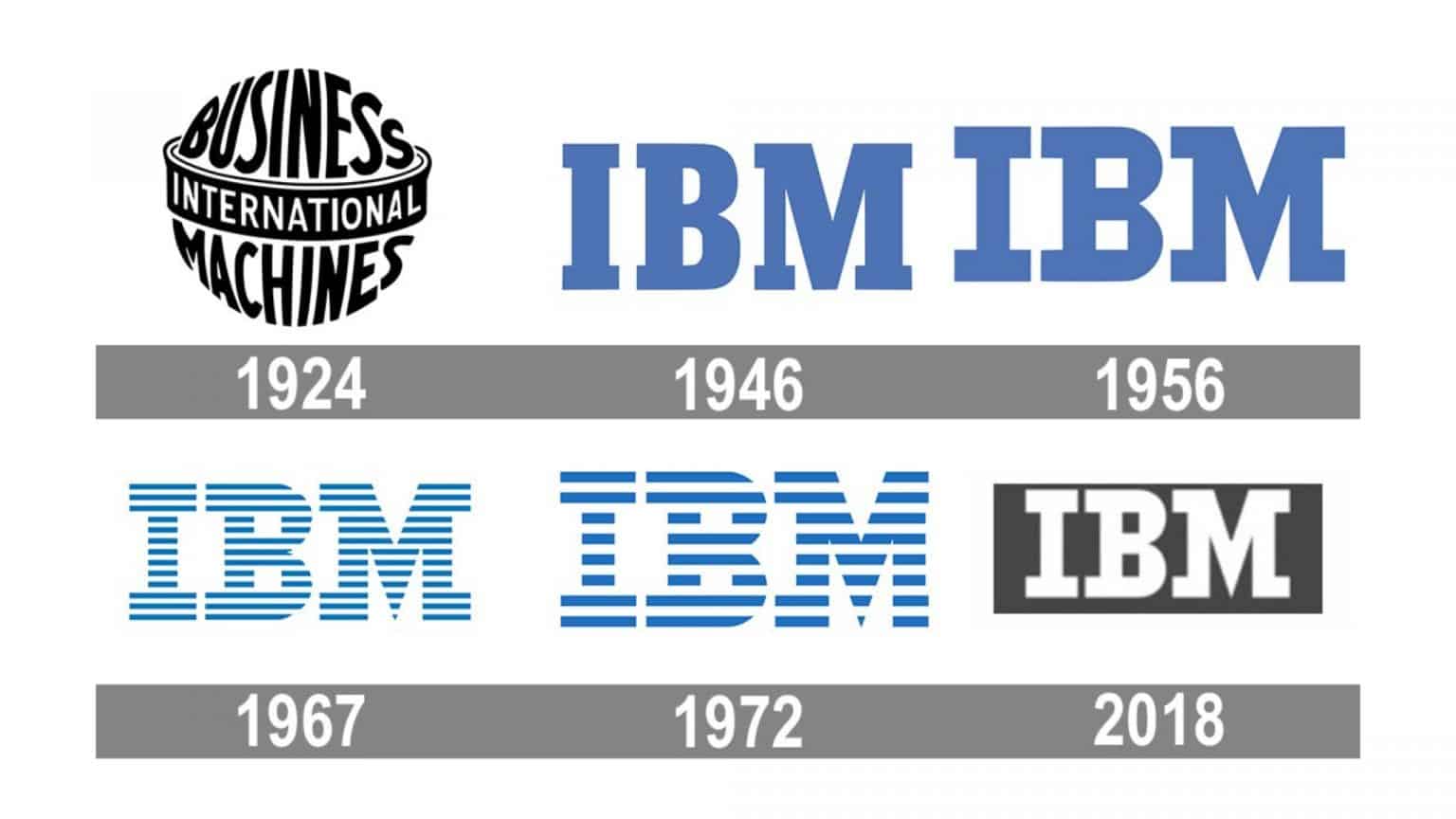 The Power of Uppercase Logos: When to Use Them and Why - Free AI Logo ...