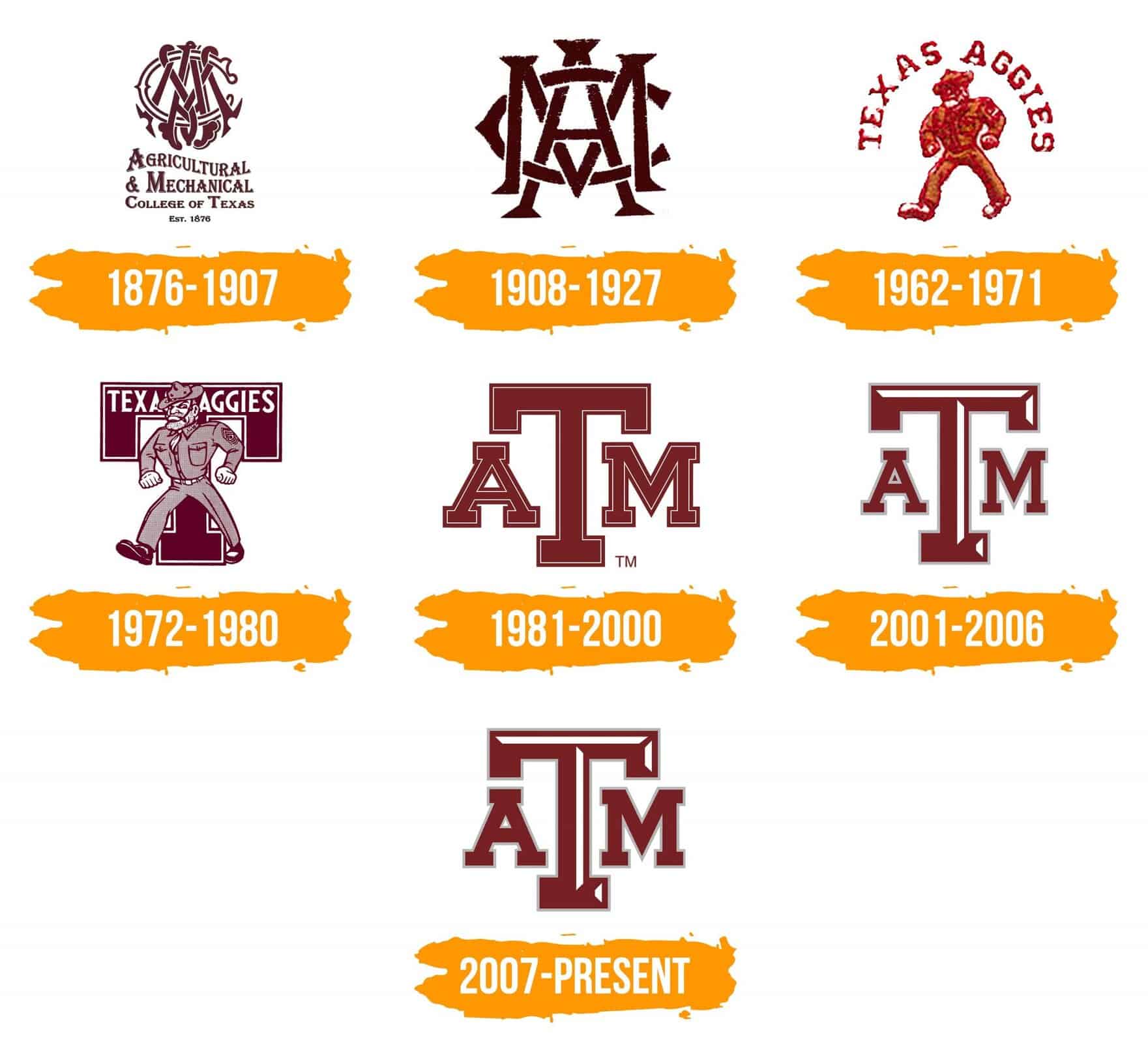 The Evolution of the Texas A&M Logo: History, Design, and Impact - Free ...
