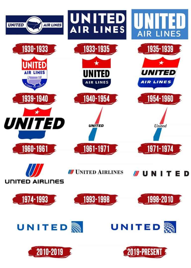 Analysis of the Top 5 Airline Logos in the United States - Free AI Logo ...