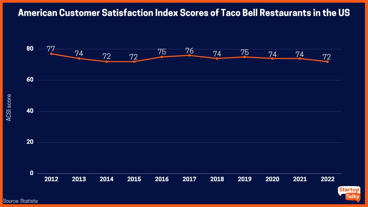 From Sketch to Icon: How the Taco Bell Logo Represents Modern Fast Food ...