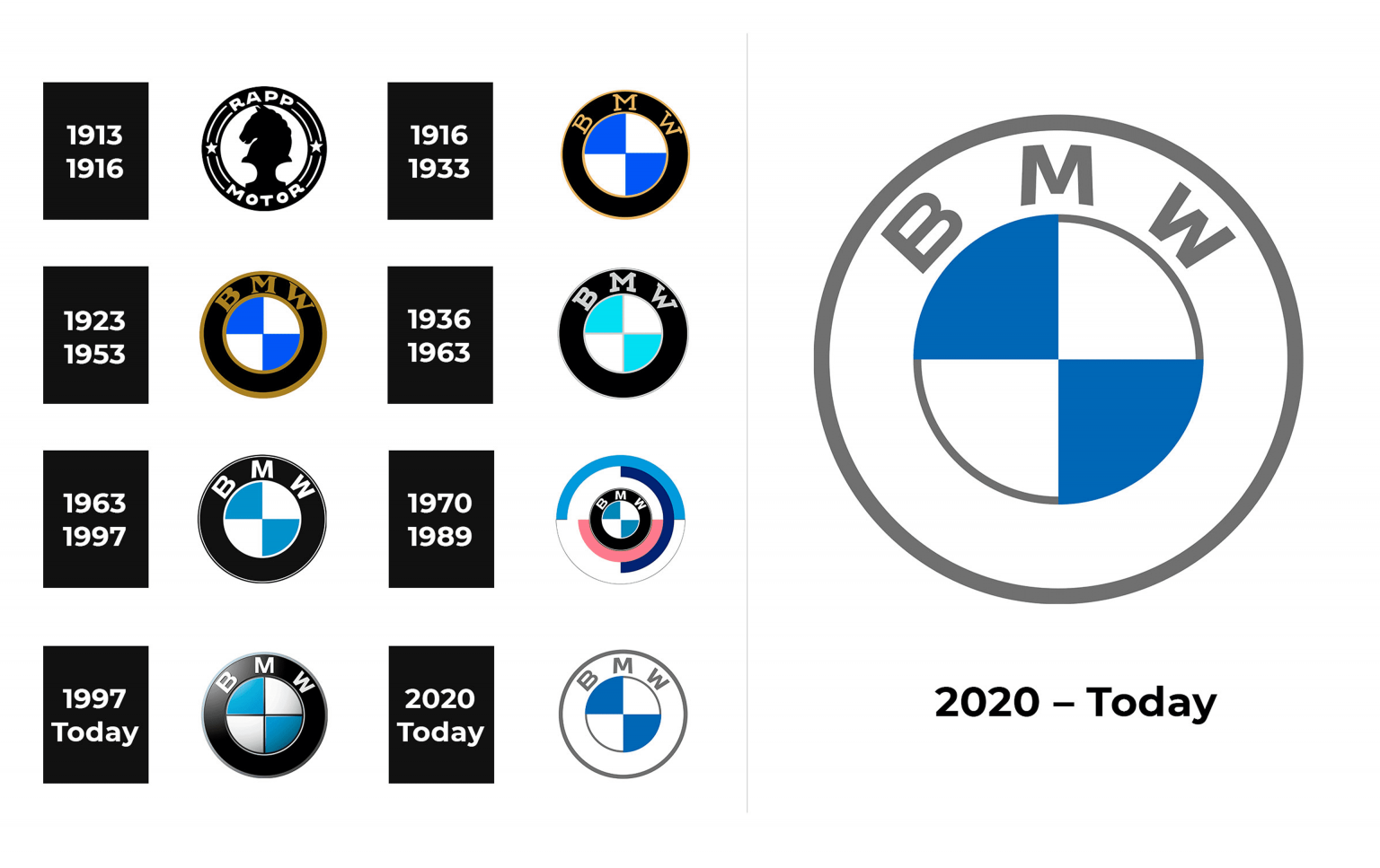 BMW’s Iconic Emblem: The Story Behind the Logo - Free AI Logo Maker ...