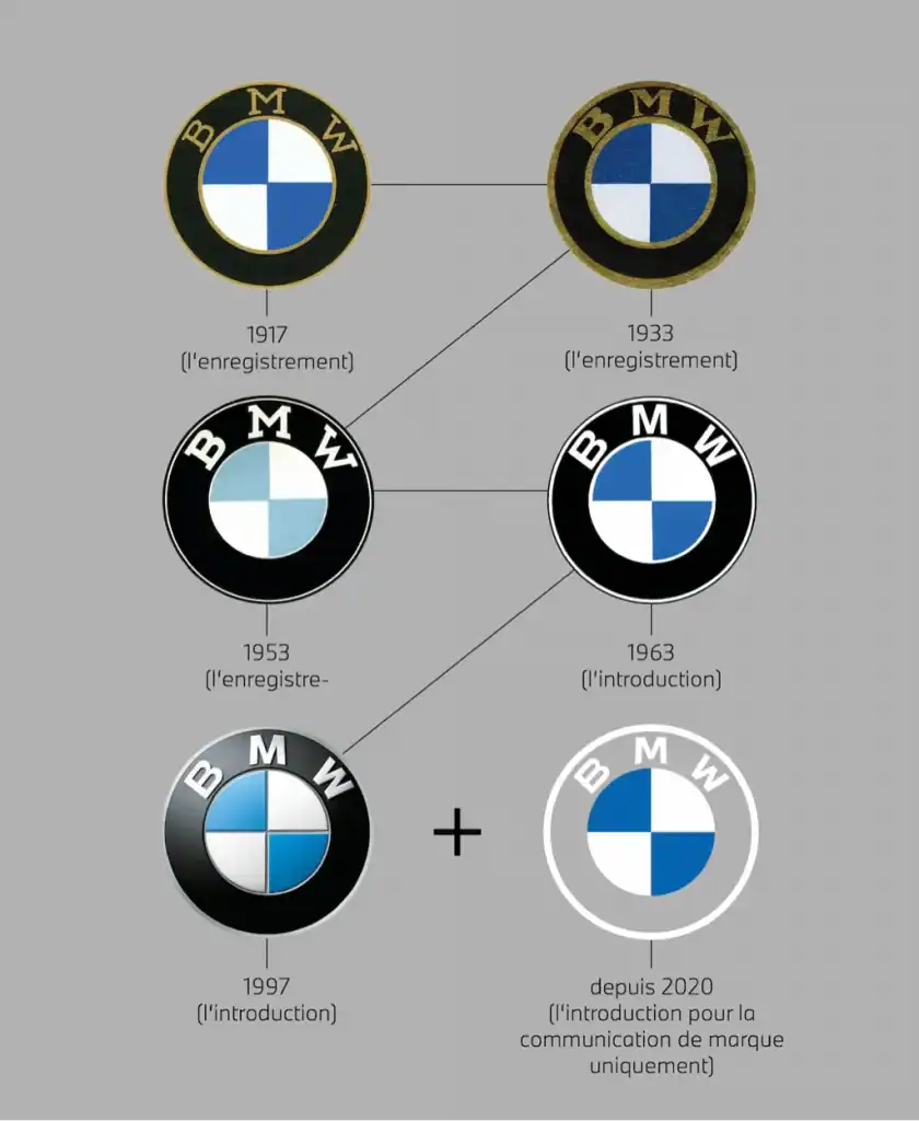 BMW Logo Evolution: History, Meaning, and Design Changes - Free AI Logo ...