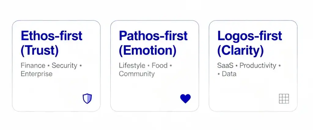 Ethos Pathos Logos Logo Design: How to Build a Logo That Converts